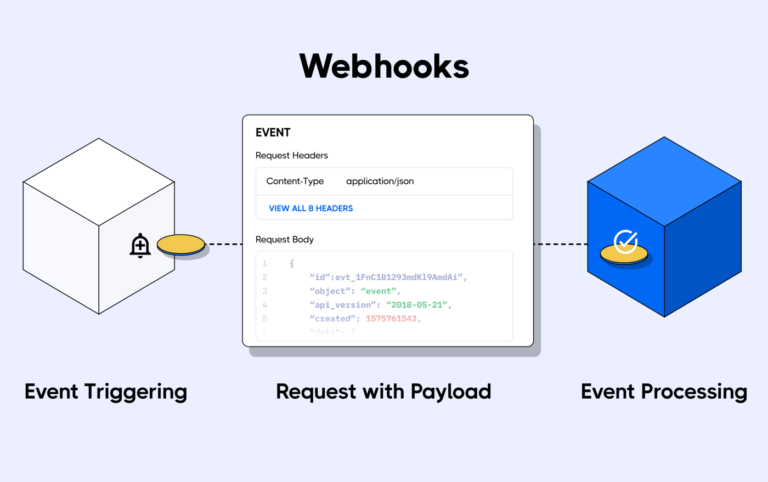 BigBlueButton webhooks - Complete Guide - create hooks - Avinya